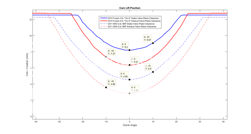 Camshaft Specs | MX5 2.0 | MZR 2.5 | Cosworth - Page 2 - MX-5 Miata Forum