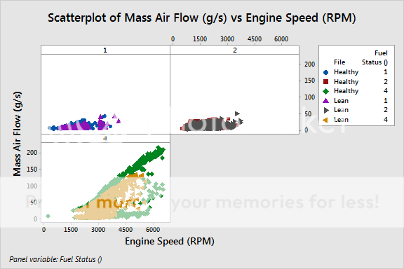 Help! Turbo engine gone lean - Page 2 - MX-5 Miata Forum