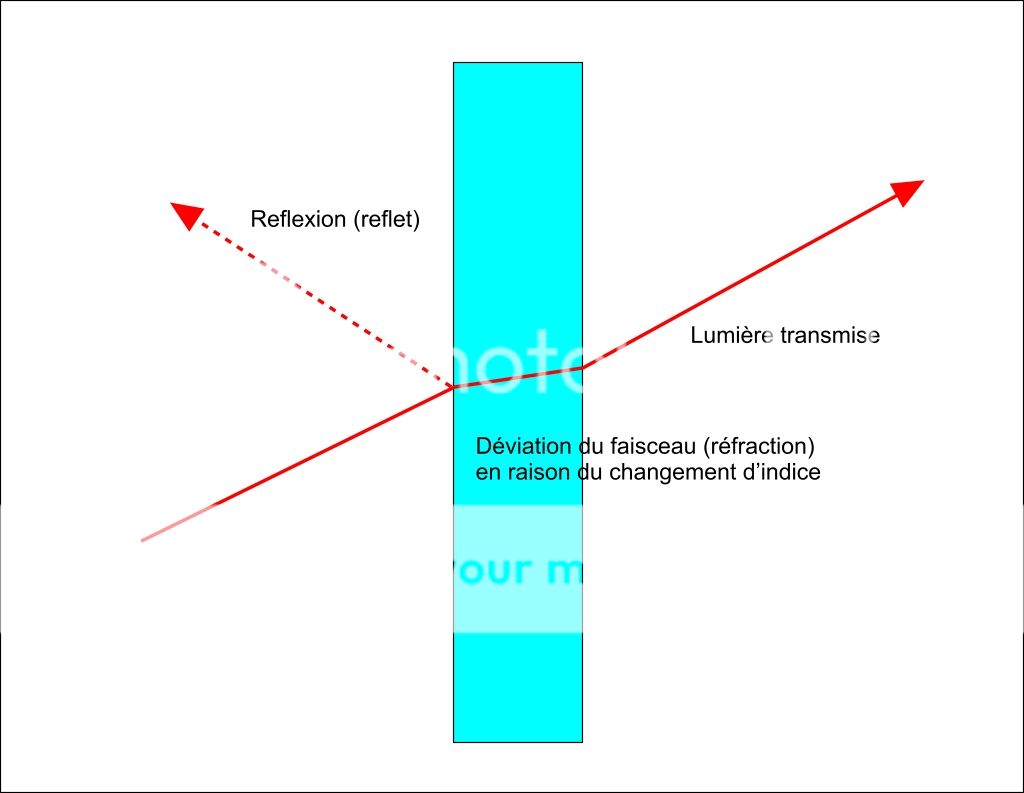 Reflets ? vous avez dit "reflets"