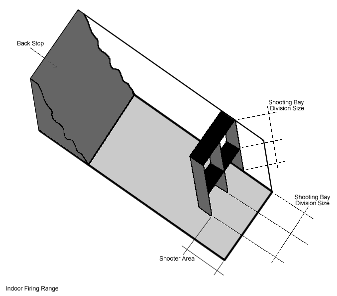 LF: Free INDOOR FIRING RANGE Blueprint - The Firing Line Forums