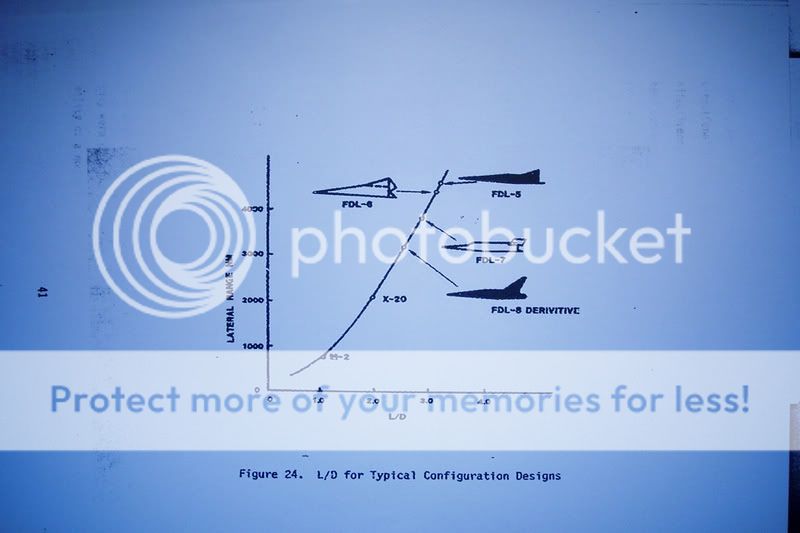 Officially launching the Lockheed FDL-5 MA Black Project Combat Spacec ...