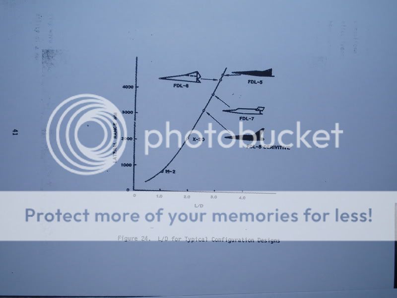 FDL-6 classified Sub-Orbital Maneuver Vehicule. Now you see it ! - Jet ...